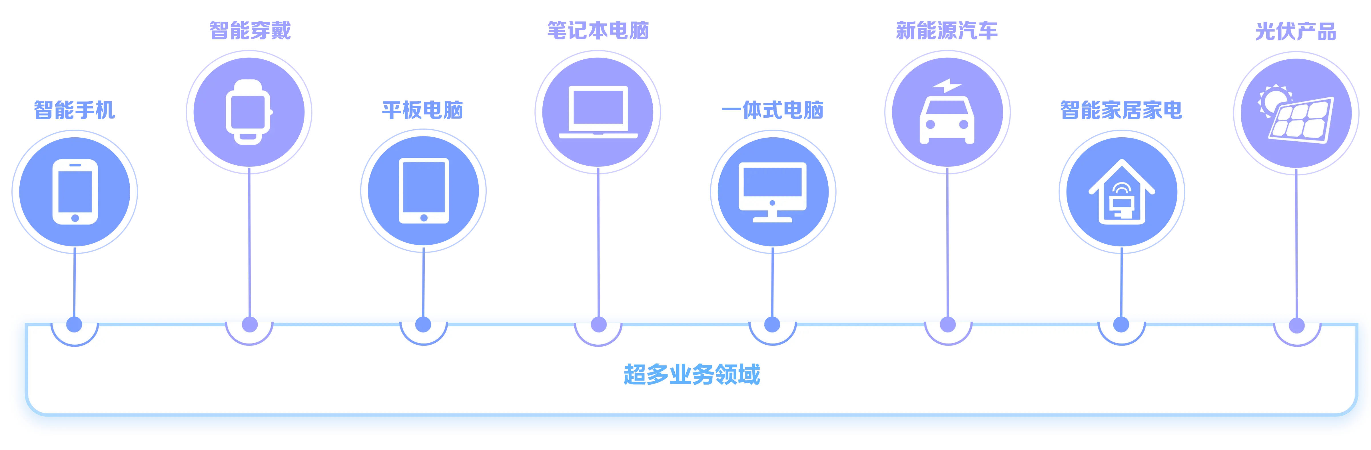 蓝思科技2024校园招聘-企业介绍
