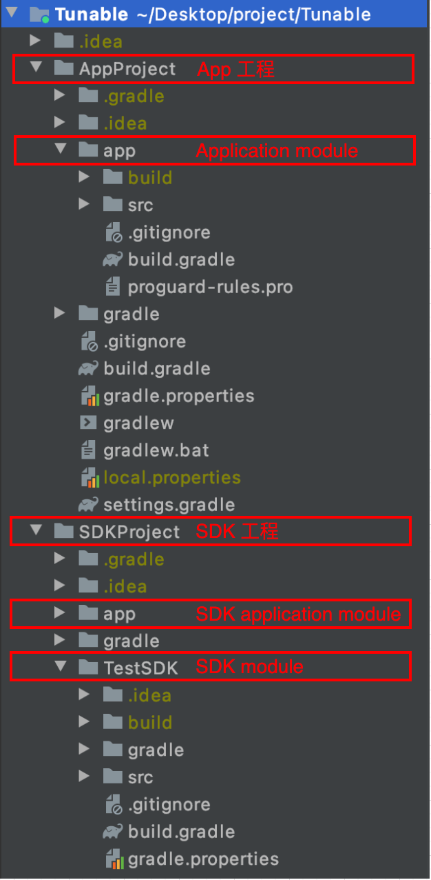 Tunable-在App工程中开发调试独立SDK工程(gradle复合构建)_Tony-老师的博客-CSDN博客
